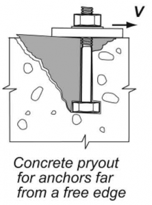 انکراژ در بتن